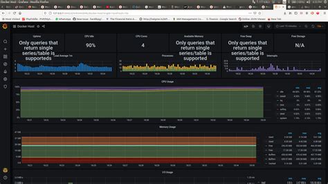 Docker Single Graphana Dashboard For Multiple Prometheus Target Stack Overflow