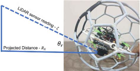 Figure 1 From Autonomous Control Of A Hybrid Rolling And Flying Caged
