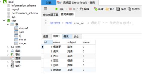 第5章 Navicat操作mysql数据库 增删改查 香烟无名指 博客园