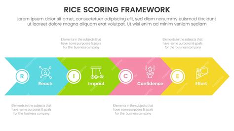 Premium Vector Rice Scoring Model Framework Prioritization