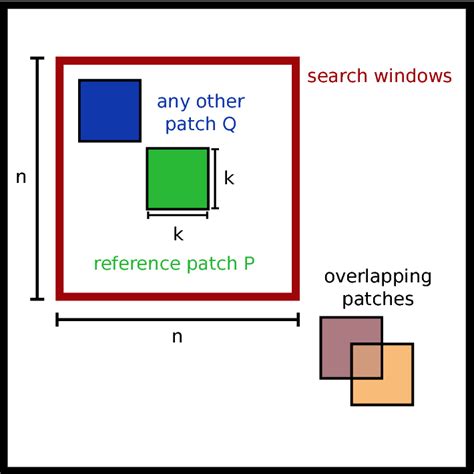 Figure 3 From An Analysis And Implementation Of The Bm3d Image Denoising Method Semantic Scholar