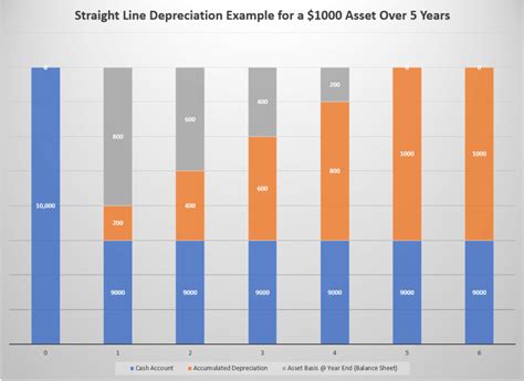 What Is Equipment Depreciation And How To Calculate It