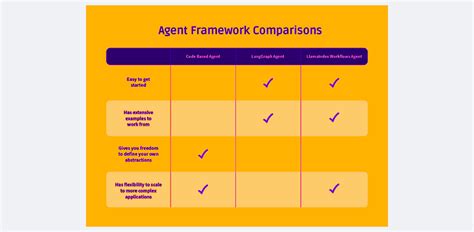 From Goals To Crews How Ai Agents Work Together In Multiagent Systems By Julia Medium