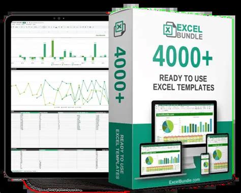 Performance Metrics Chart Template 2025 Download Now
