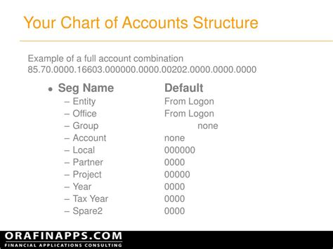 PPT Oracle General Ledger PowerPoint Presentation Free Download ID