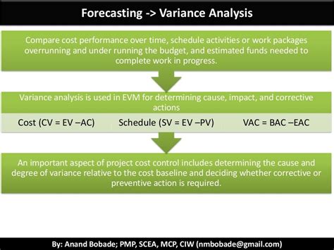 Pmp Key Exam Concepts Formulas Artofit