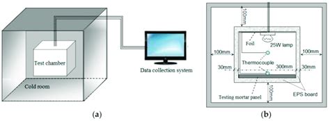 Schematic Of The Experimental Device A Overall Schematic B Download Scientific Diagram