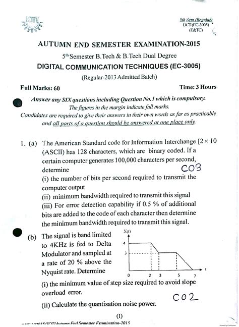 Bfsk Binary Frequency Shift Keying Bfsk Modulation And Code With Explanation Binary