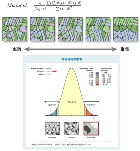 Plus模型 生态系统服务多情景模拟预测 知乎