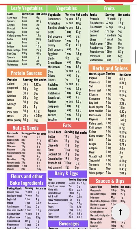 Counting Macros 101 A Step By Step Guide Artofit