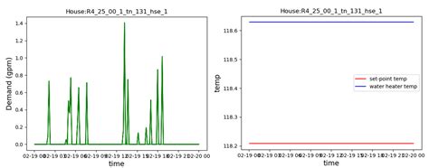 Metrics Collector Not Collecting Correct Data For The Multilayer Water