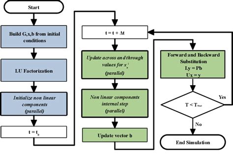 Figure 2 From Power Electronic System Real Time Simulation On National
