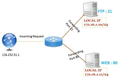 Socket Pair Explained At Chad Frierson Blog