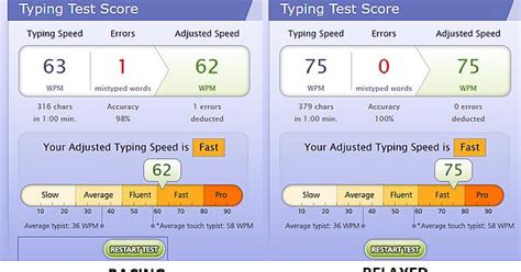 My Typing Speed Imgur