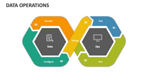 Data Operations Powerpoint Presentation Slides Ppt Template