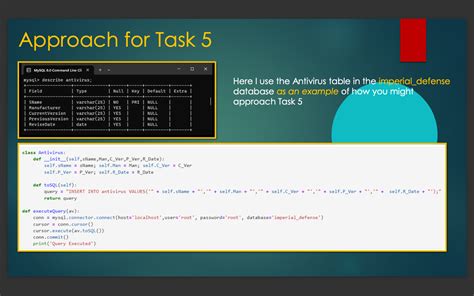 Solved Utilizing The Following Schema Create The