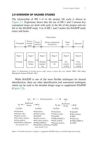 Hazop Guide To Best Practices Pdf