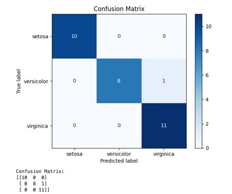 一文彻底搞懂机器学习 Softmax回归（softmax Regression） Csdn博客