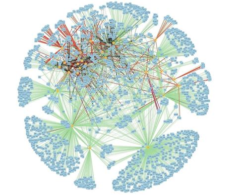 Connectivity Relationships Among The 30 Most Influential Hubs Of The