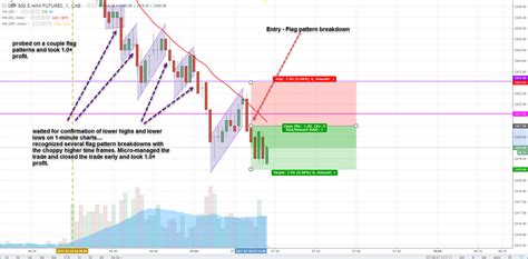 Wednesday July 5 2017 Trading Everyday