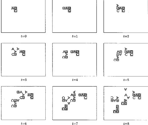Figure 3 From Discovery Of Self Replicating Structures Using A Genetic