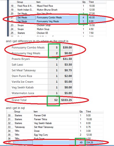 Item Sale Report In Sql V4 Question Sambaclub Forum