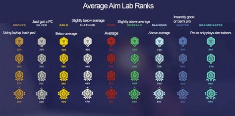 Aim Labランクシステム刷新、感想をレビュー。ランクがシンプルに！ 「オタカタ」オタクに趣味を語らせろ