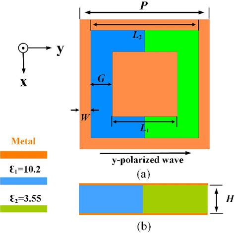 Table 1 From A High Efficiency Transmitarray Using Two Layer Elements