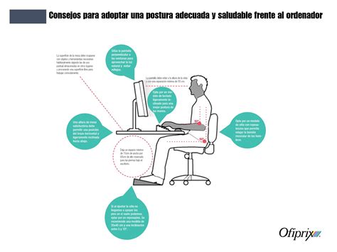 5 Excelentes Ejemplos De ErgonomÍa Pie Chart Chart