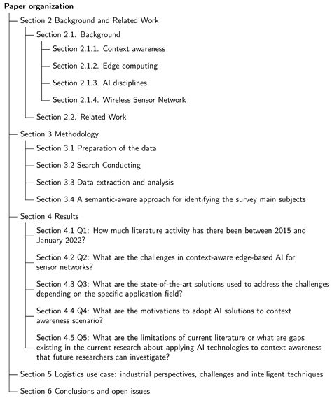 Sensors Free Full Text Context Aware Edge Based Ai Models For