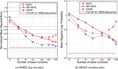 Figure From Sparse Gaussian Processes For Large Scale Machine Learning Semantic Scholar