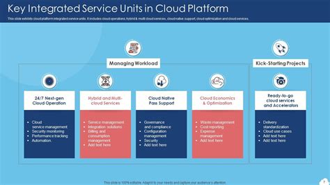 Cloud Platform Powerpoint Ppt Template Bundles Presentation Graphics Presentation PowerPoint