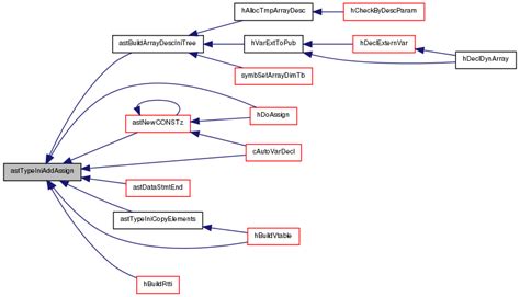 FreeBASIC Compiler Ast Node Typeini Bas File Reference