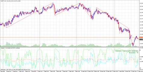 Ive Tried Two Ways To Normalize Indicators In The Eurozone Expert Advisors And Automated