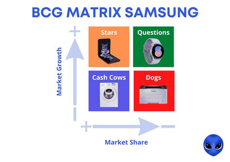 Bcg Matrix Definisi 5 Contoh Penggunaan