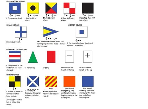 Race Signals Brighton Marina Yacht Club