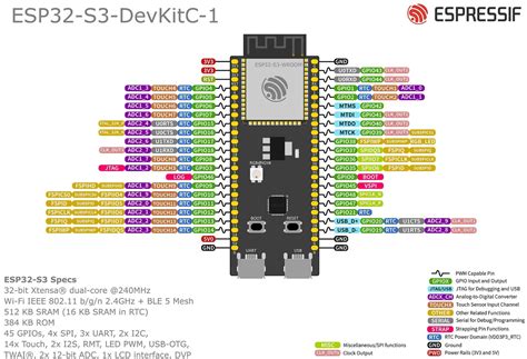 Placa Desarrollo Espressif Esp32 S3 Devkitc 1 N8r8 Esp32 S3 Wroom 1 8mb