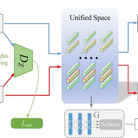 The Overview Of Our Structural Knowledge Transfer Learning Framework Download Scientific
