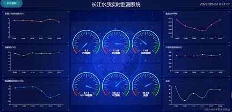 大数据毕业设计可视化大屏前后端项目分享生产车间大屏前后端 Csdn博客