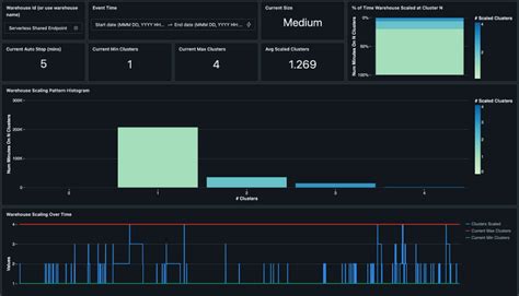 databricks user group bulgaria on linkedin the new databricks sql