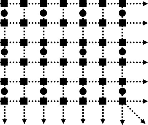 nominal locations of luma and chroma samples for an h 264 avc frame