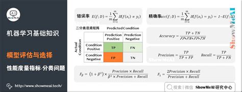 图解 72 个机器学习基础知识点 知乎