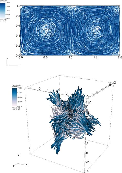Table 2 1 From Trajectory Based Analysis Of Flow Simulation Data Semantic Scholar
