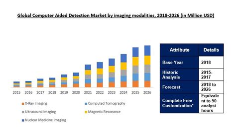 Computer Aided Detection Market Size Share Industry Report 2026