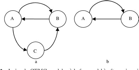 Figure 1 From A New Technique For Rare Event Simulation Based On Partition Of The Region