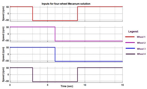 Machines Free Full Text Mobile Robots—ahp Based Actuation Solution Selection And Comparison