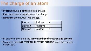Physics Atomic Structure Lesson By Time Saving Science Resources