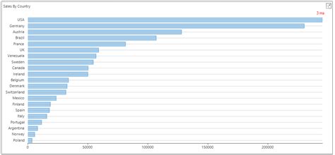 Create Bi Dashboards In Your App With The Dashboard Layout Control For Winforms Componentone