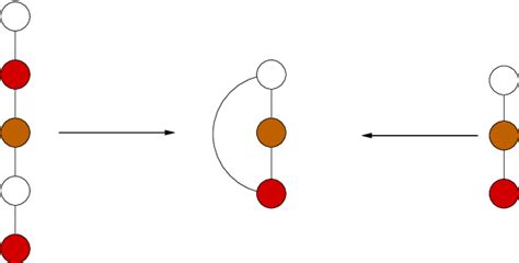 Adjacency Graphs Γ σ × R ˆ σ Γ σ ∪ σ × R ˆ σ ∪ ˆ σ And Download Scientific