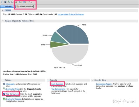Java线上故障排查全套路 知乎